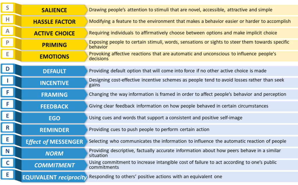 Our Framework – Nudge